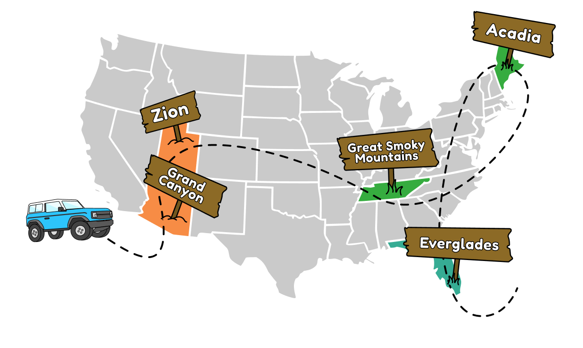 PebbleGo National Parks Summer Road Trip | PebbleGo